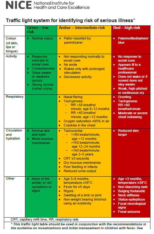 Fever | Scottishpaeds